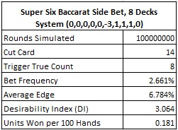 Card Counting The Super 6 Baccarat Side Bet